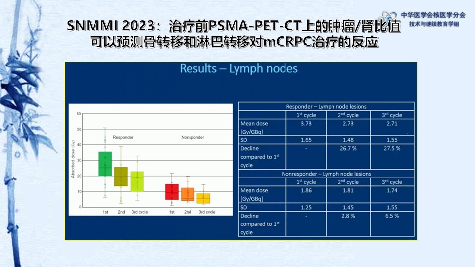 中华医学会核医学分会 讲座 【CSNM继教学组】讲座E2 姚稚明 2023核医学年进展（上）